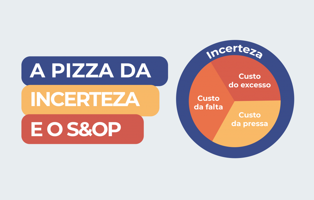 A Pizza da Incerteza e o S&OP - Plannera