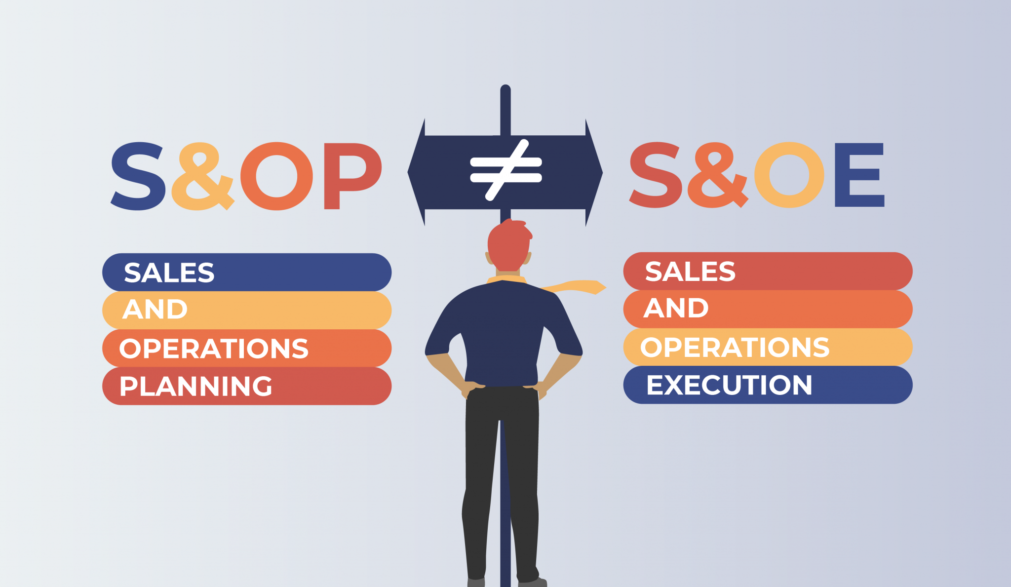 S&OP vs S&OE: Quais são as diferenças entre os dois?