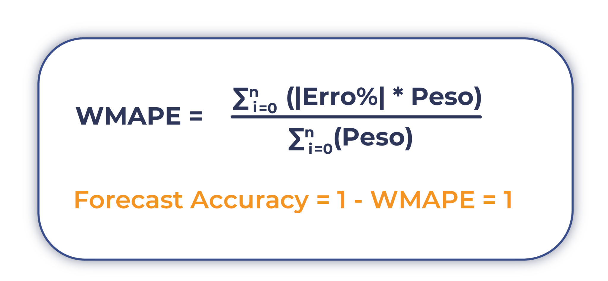 O Estado do Forecast Accuracy no Brasil 2024 - Plannera
